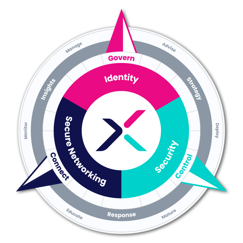 Grabowsky is now Xalient